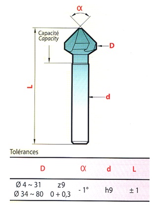 MAGAFOR COUNTERSINK 431 | Countersinks, Cutting Tools